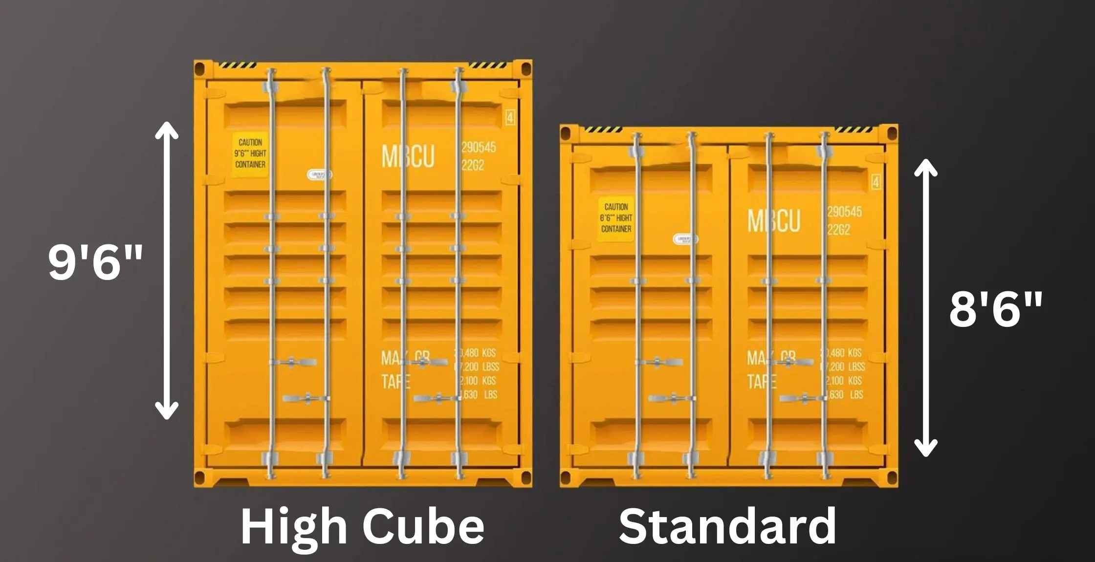 Розміри морських контейнерів: 45, 40, 20, 10, 5 футів ᐈ Обсяг, вага та габарити - DiFFreight